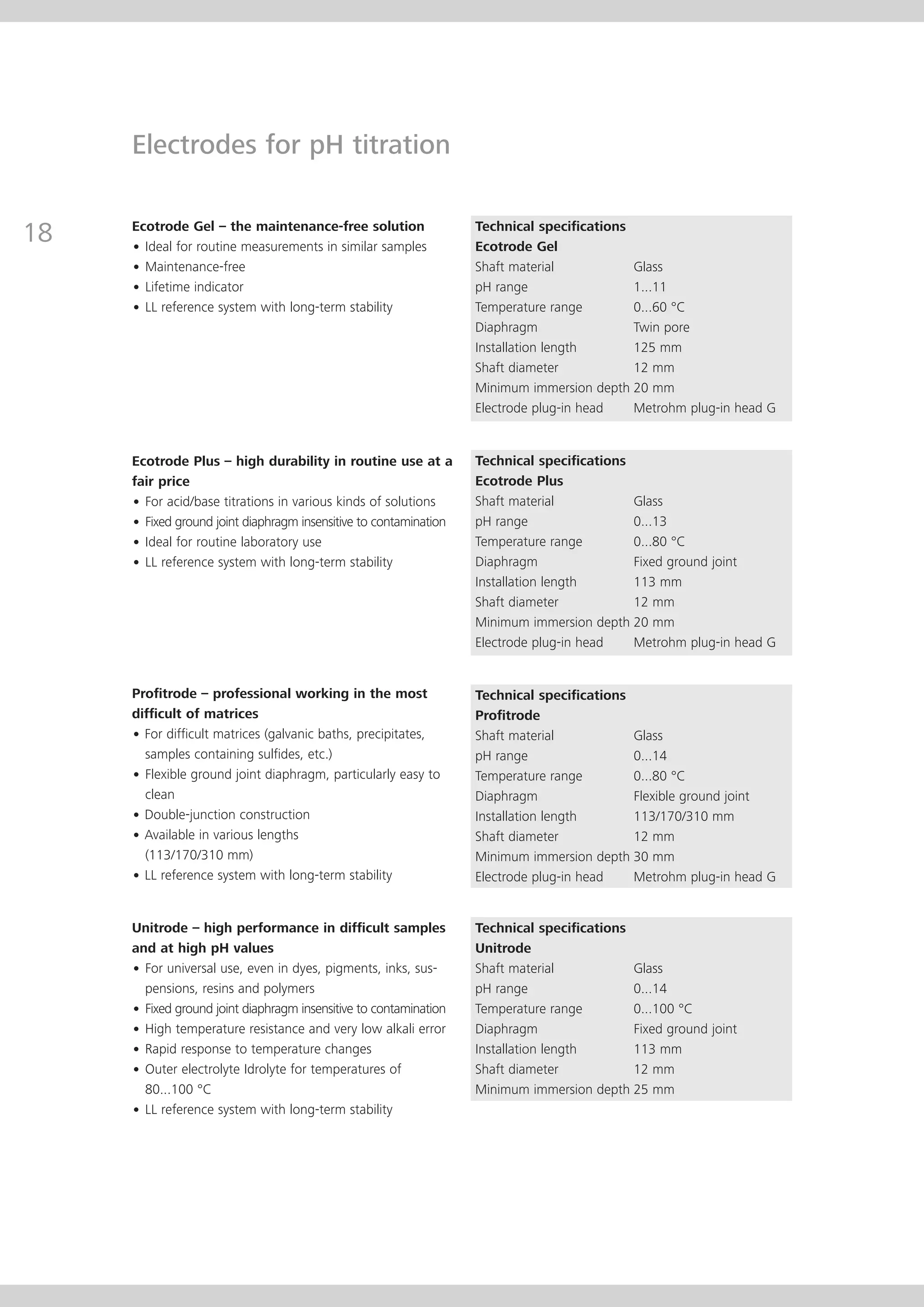 Metrosensor: electrodes from Metrohm | PDF