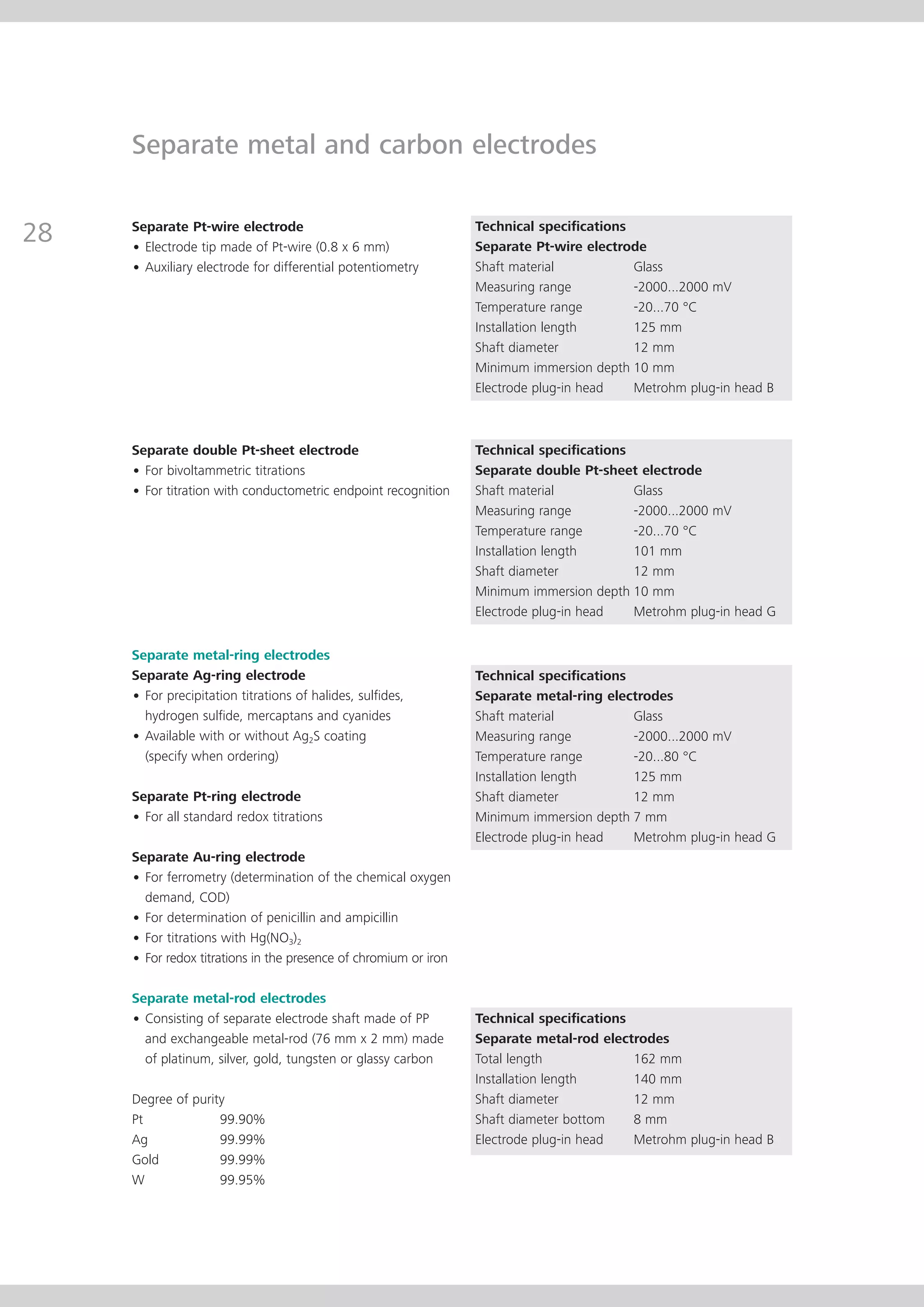 Metrosensor: electrodes from Metrohm | PDF