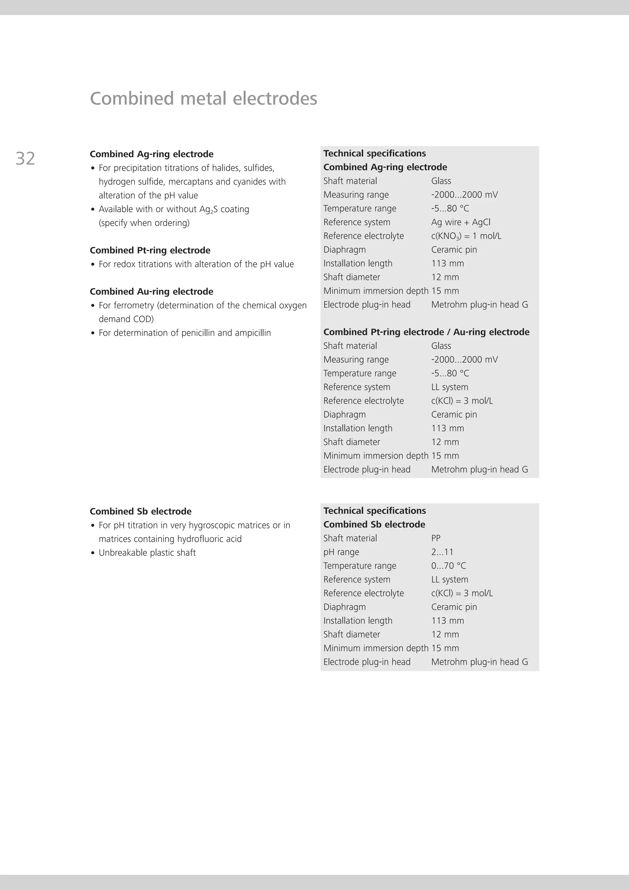 Metrosensor: electrodes from Metrohm | PDF
