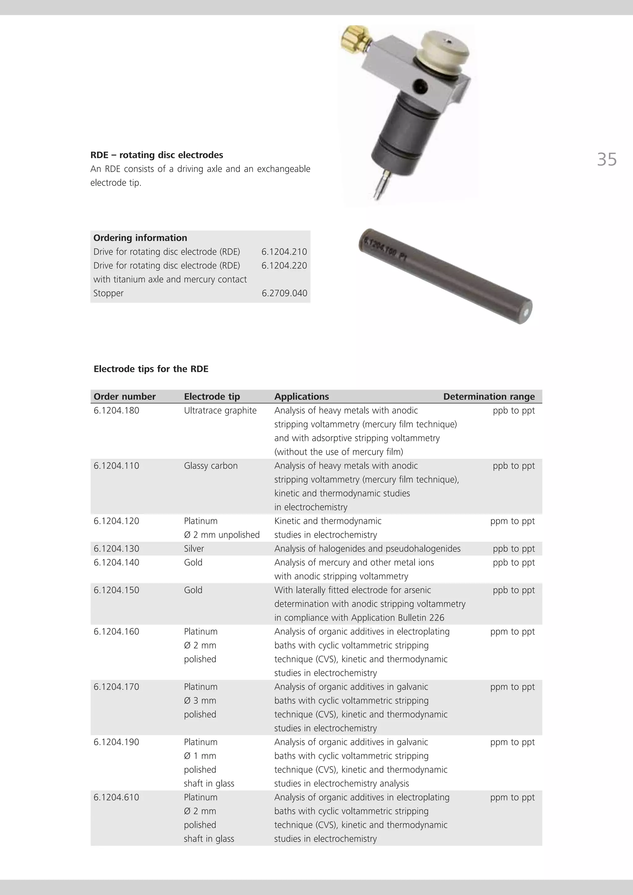 Metrosensor: electrodes from Metrohm | PDF