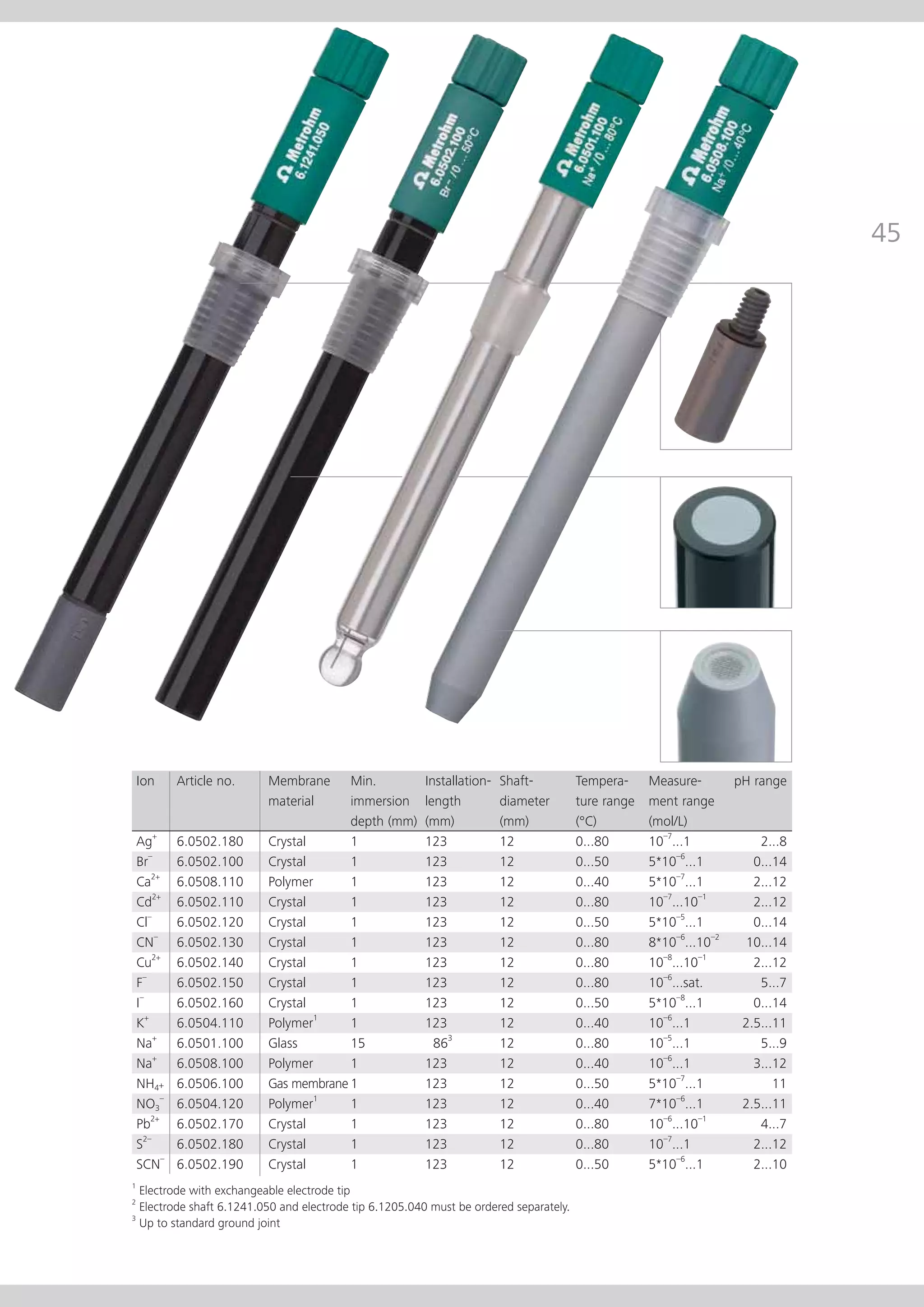 Metrosensor: electrodes from Metrohm | PDF