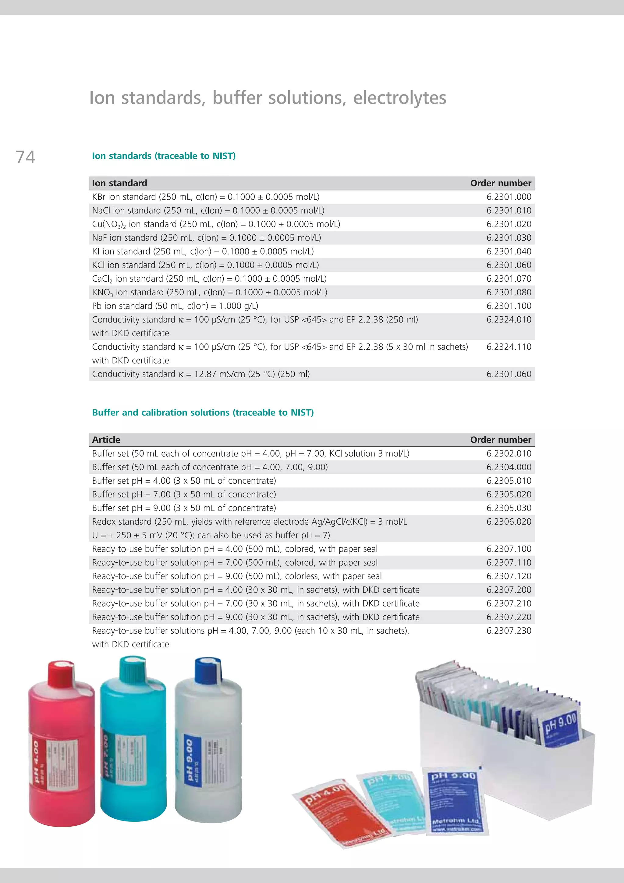 Metrosensor: electrodes from Metrohm | PDF