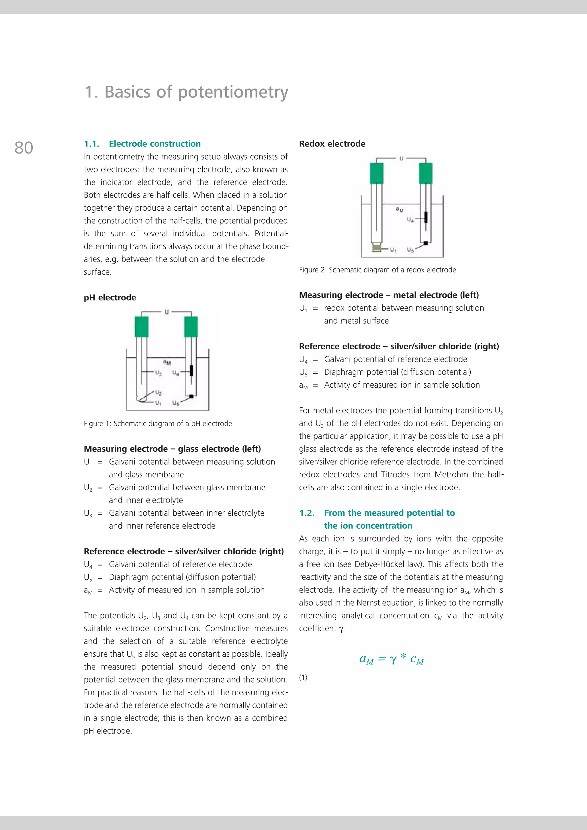 Metrosensor: electrodes from Metrohm | PDF