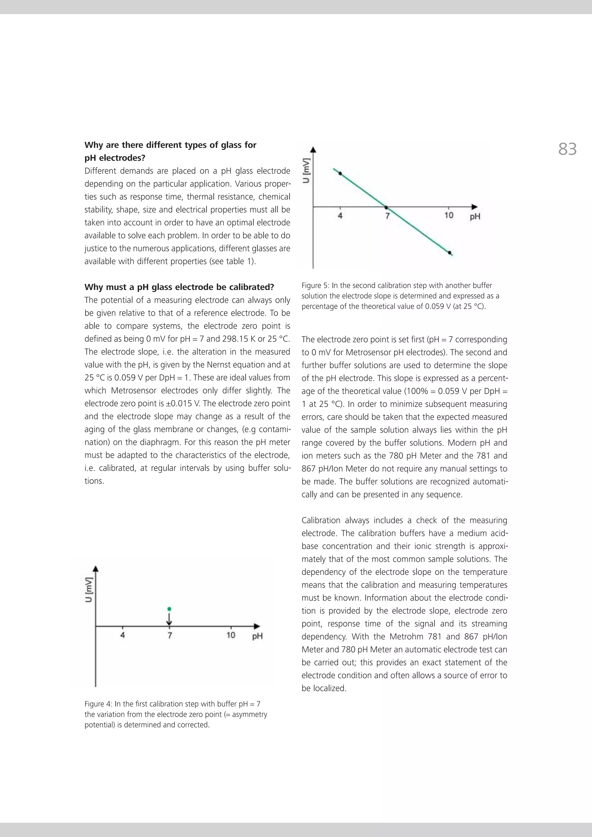 Metrosensor: electrodes from Metrohm | PDF