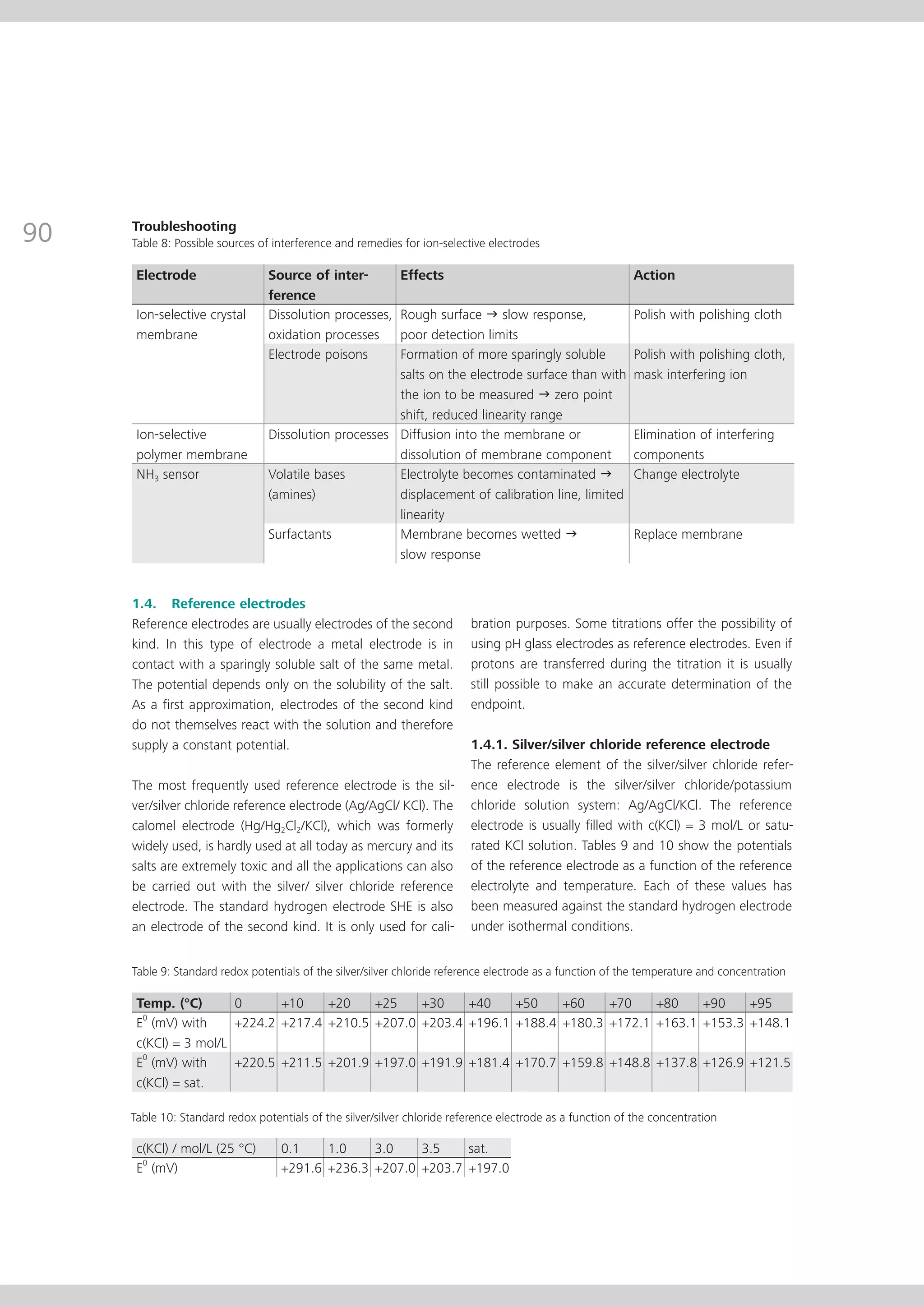 Metrosensor: electrodes from Metrohm | PDF