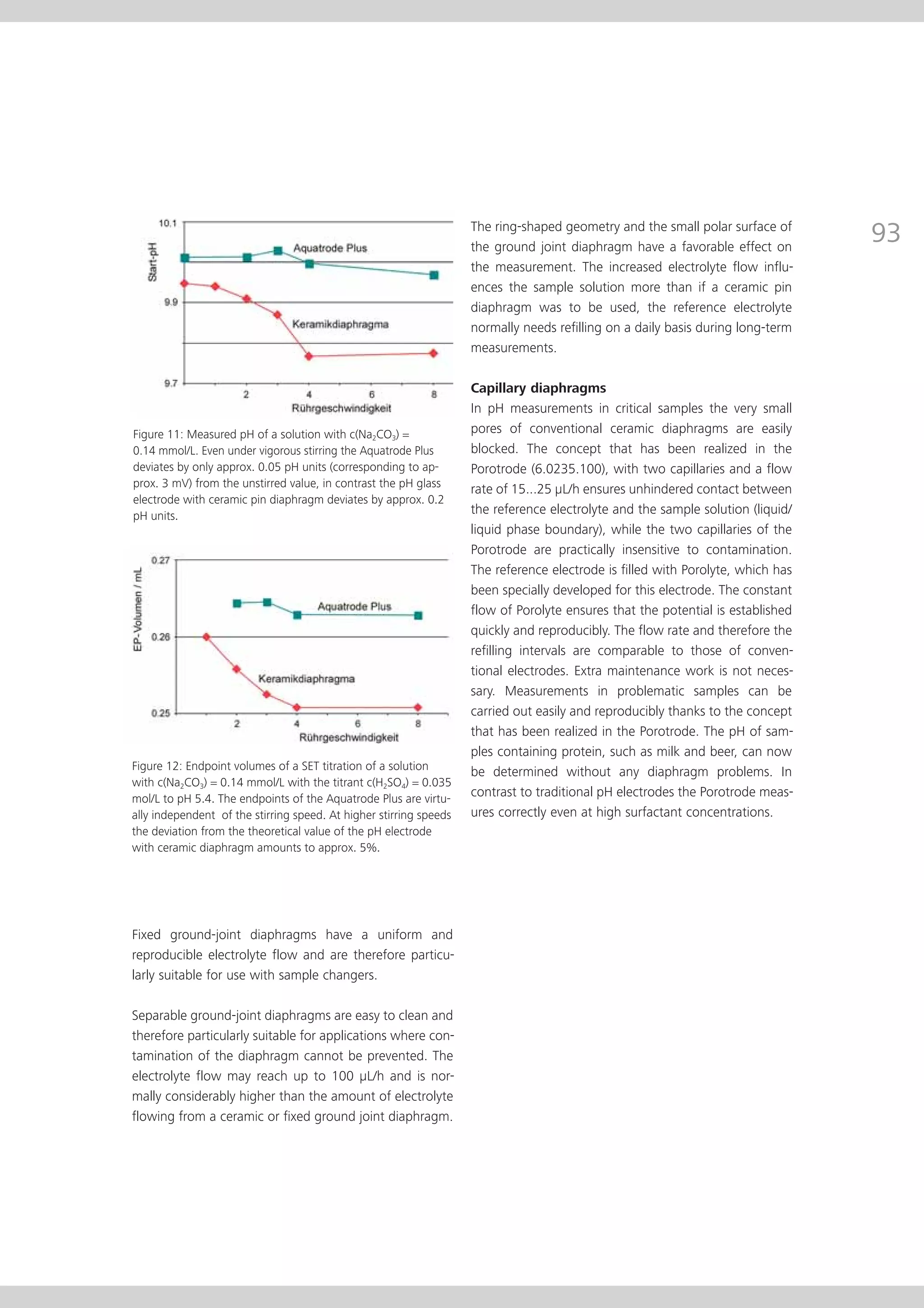 Metrosensor: electrodes from Metrohm | PDF