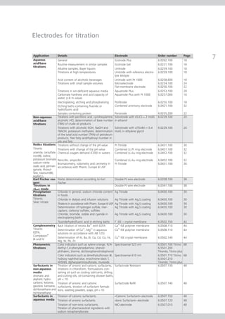Metrosensor: electrodes from Metrohm | PDF