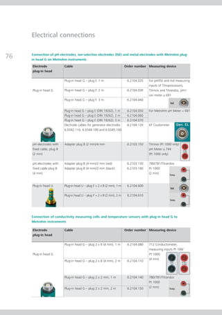 Metrosensor: electrodes from Metrohm | PDF