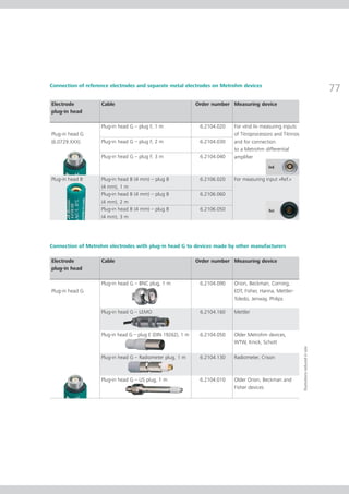 Metrosensor: electrodes from Metrohm | PDF