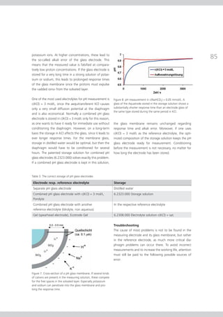 Metrosensor: electrodes from Metrohm | PDF