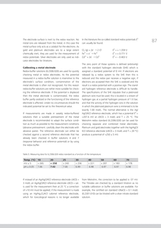 Metrosensor: electrodes from Metrohm | PDF