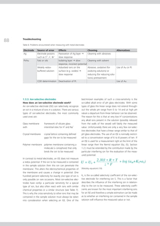 Metrosensor: electrodes from Metrohm | PDF