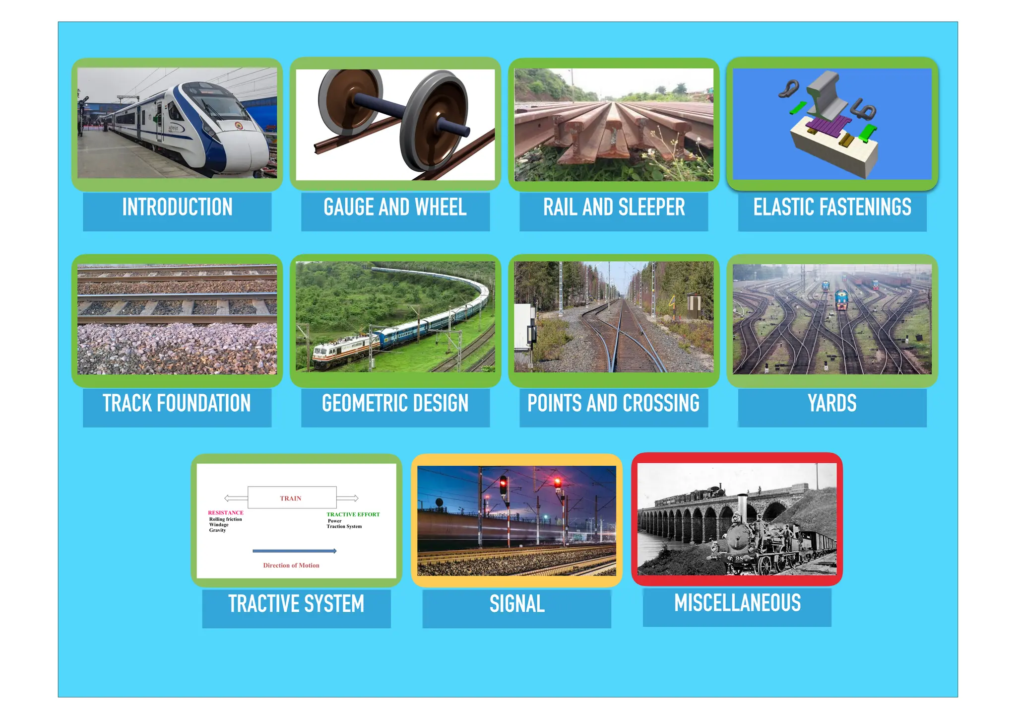 Introduction to Metro signalling and systems.pdf