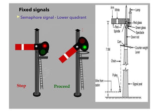 Introduction to Metro signalling and systems.pdf