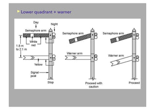 Introduction to Metro signalling and systems.pdf