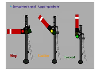 Introduction to Metro signalling and systems.pdf