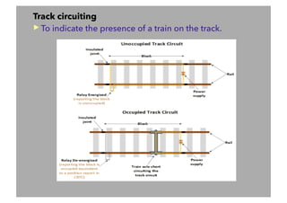 Introduction to Metro signalling and systems.pdf