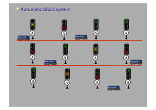 Introduction to Metro signalling and systems.pdf
