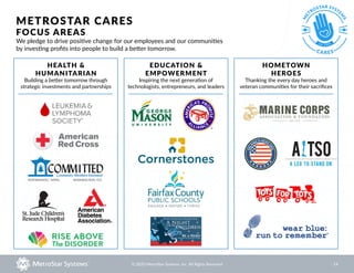 2020 MetroStar Systems Culture Guide | PPT