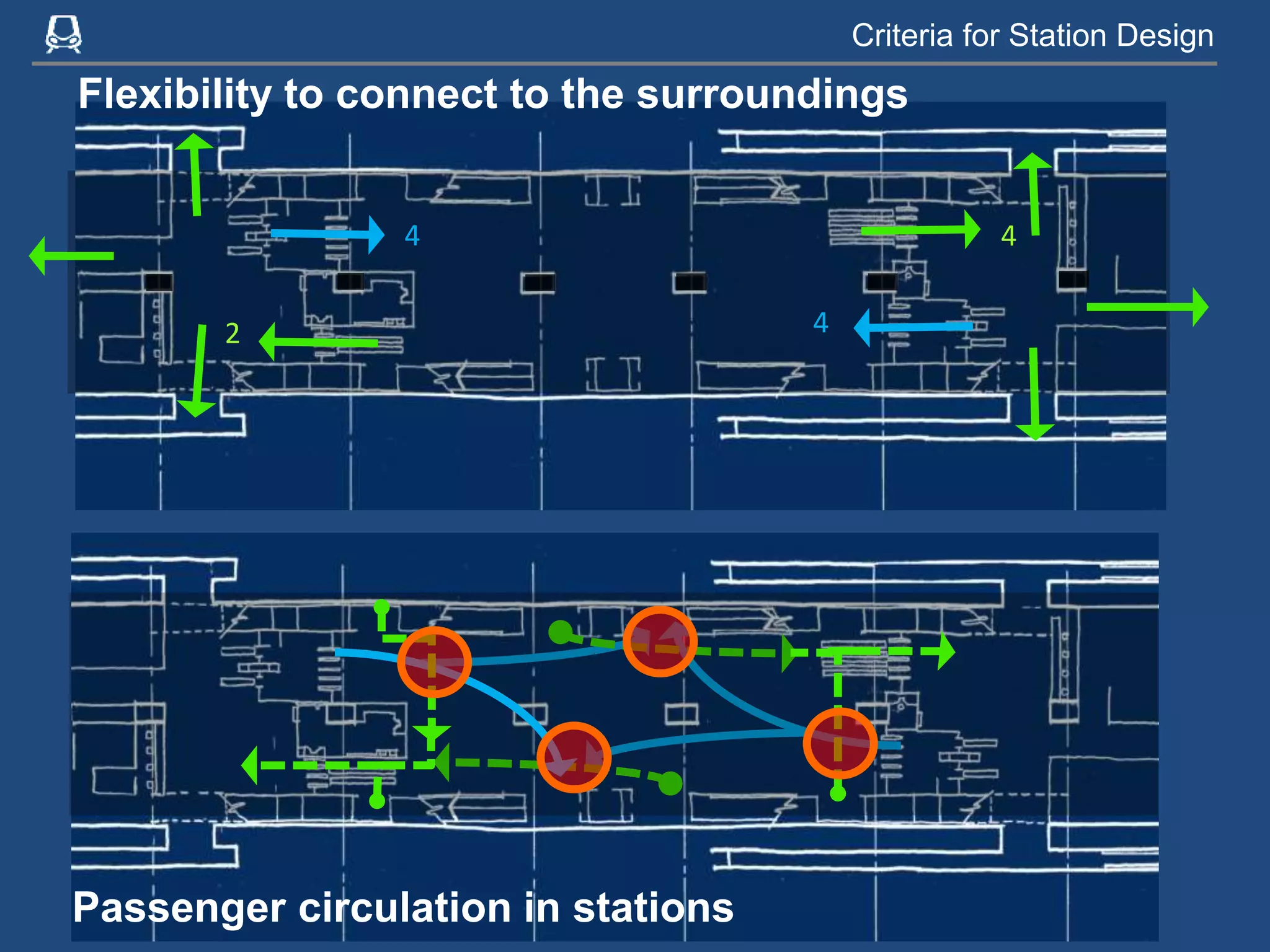 metro station planning ar.ravi sankar alumni(auce architecture) | PPTX