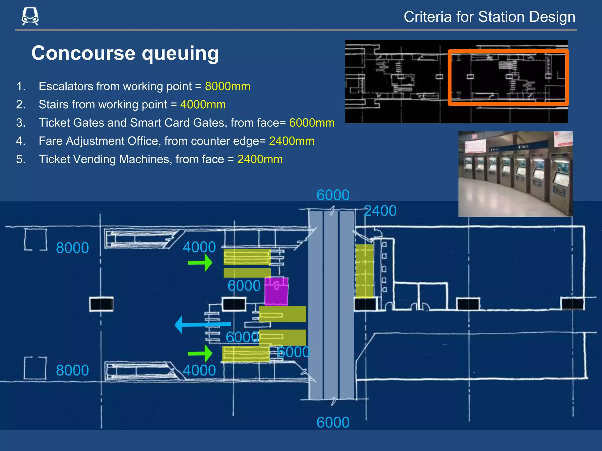 metro station planning ar.ravi sankar alumni(auce architecture) | PPTX