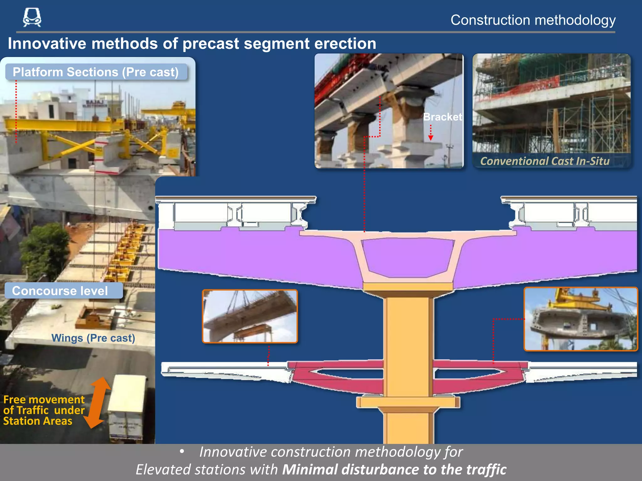 metro station planning ar.ravi sankar alumni(auce architecture) | PPTX