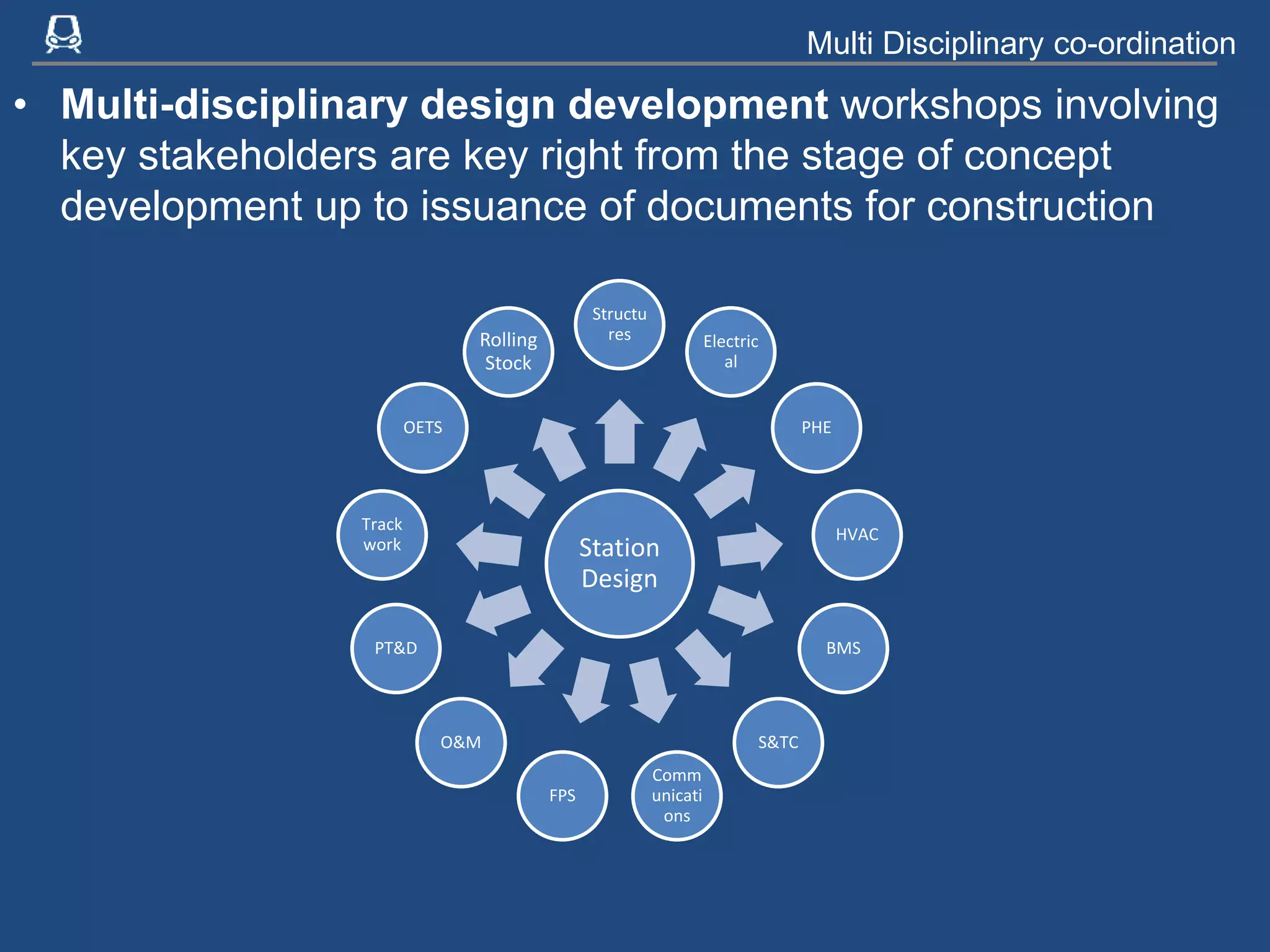 metro station planning ar.ravi sankar alumni(auce architecture) | PPTX