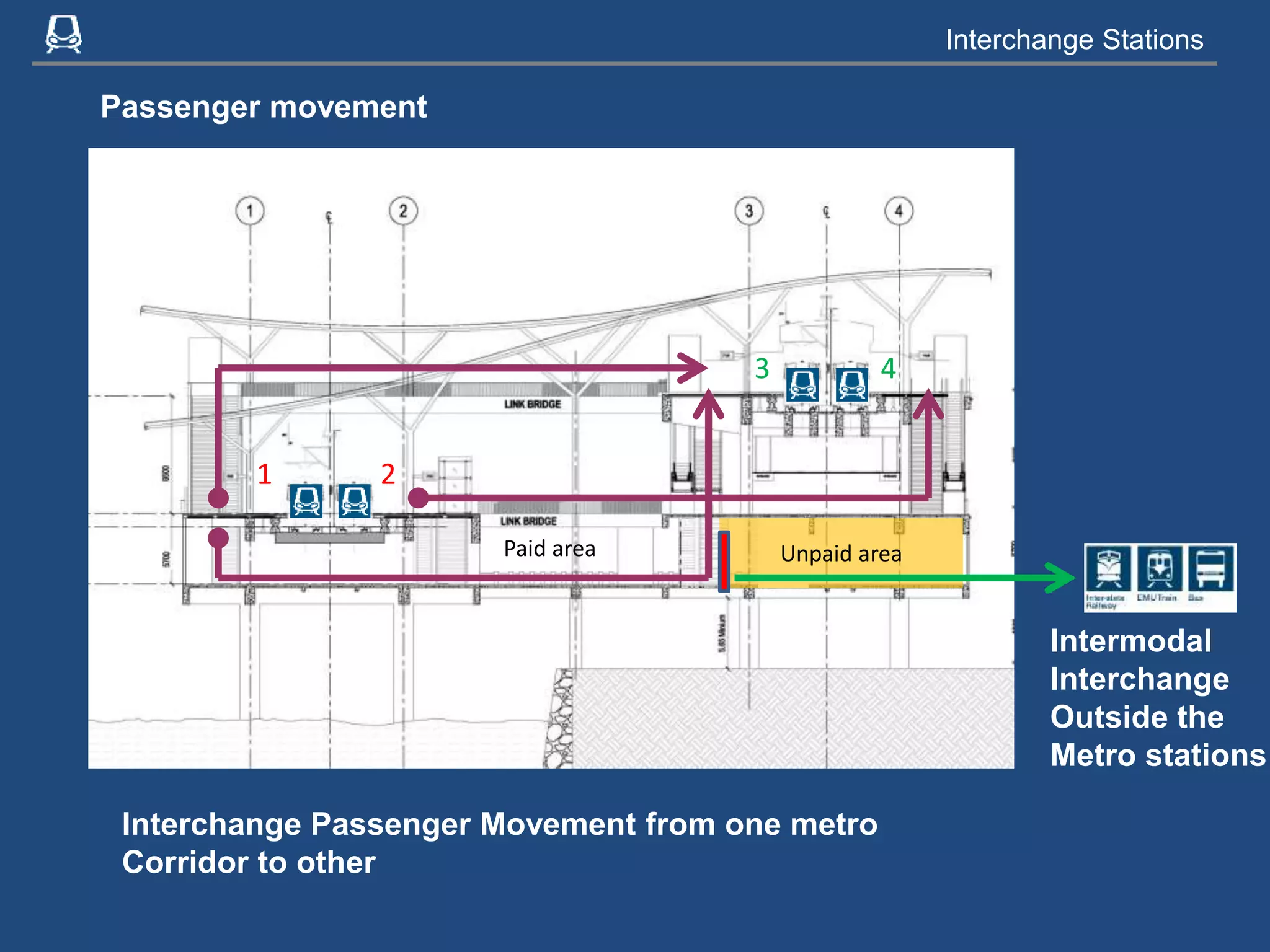 metro station planning ar.ravi sankar alumni(auce architecture) | PPTX