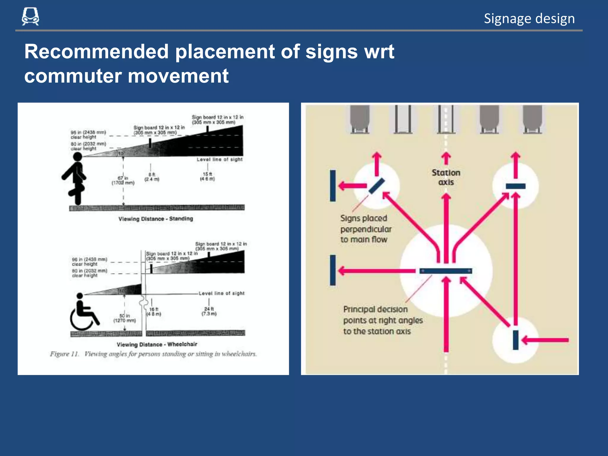 metro station planning ar.ravi sankar alumni(auce architecture) | PPTX