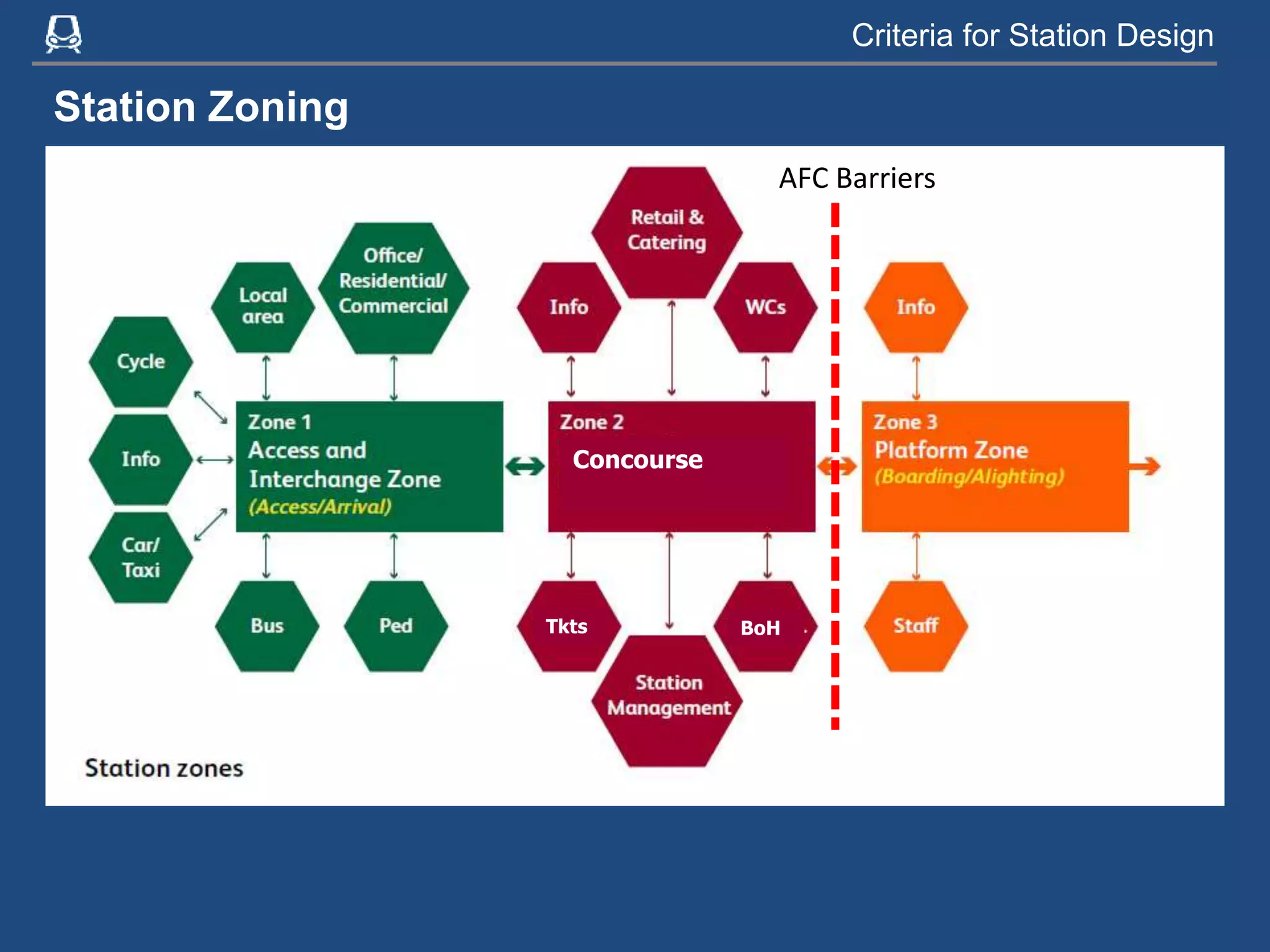 metro station planning ar.ravi sankar alumni(auce architecture) | PPTX