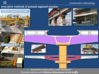 metro station planning ar.ravi sankar alumni(auce architecture) | PPTX