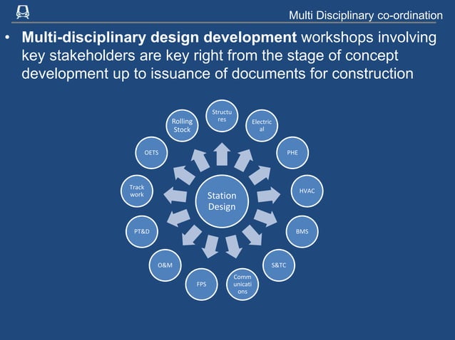 metro station planning ar.ravi sankar alumni(auce architecture) | PPTX ...