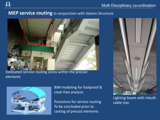 metro station planning ar.ravi sankar alumni(auce architecture) | PPTX