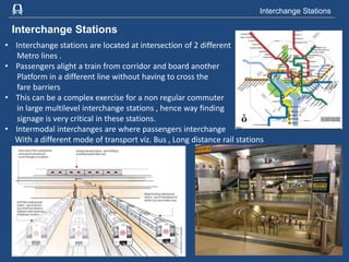 metro station planning ar.ravi sankar alumni(auce architecture) | PPTX