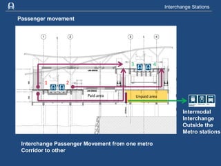 metro station planning ar.ravi sankar alumni(auce architecture) | PPTX