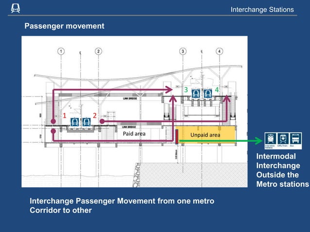 metro station planning ar.ravi sankar alumni(auce architecture) | PPTX ...