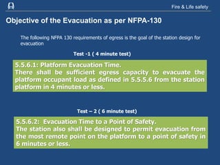 metro station planning ar.ravi sankar alumni(auce architecture) | PPTX