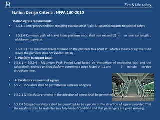metro station planning ar.ravi sankar alumni(auce architecture) | PPTX