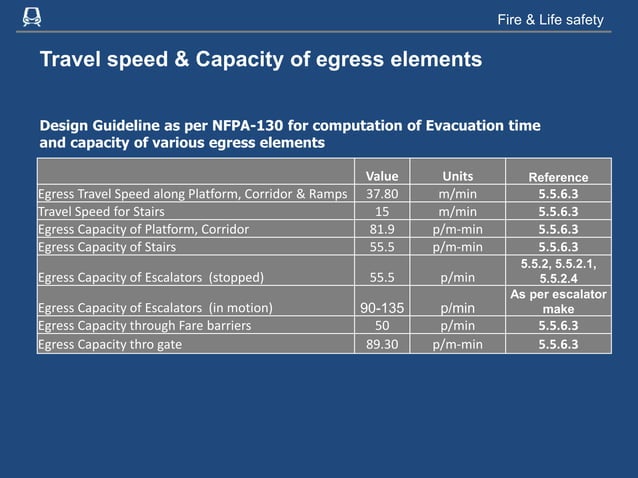 metro station planning ar.ravi sankar alumni(auce architecture) | PPTX ...