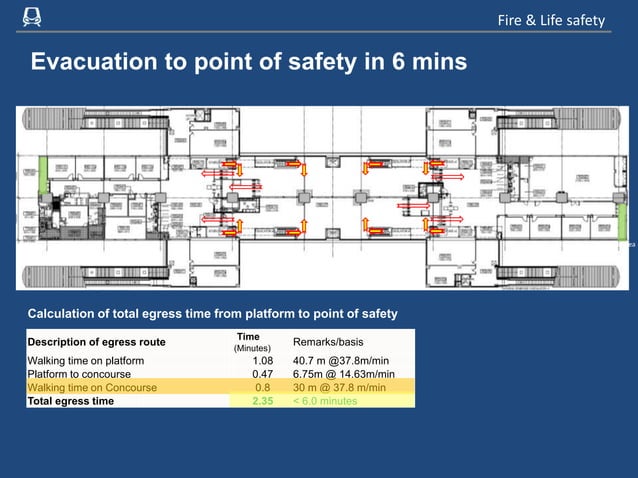 metro station planning ar.ravi sankar alumni(auce architecture) | PPTX ...