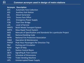 metro station planning ar.ravi sankar alumni(auce architecture) | PPTX