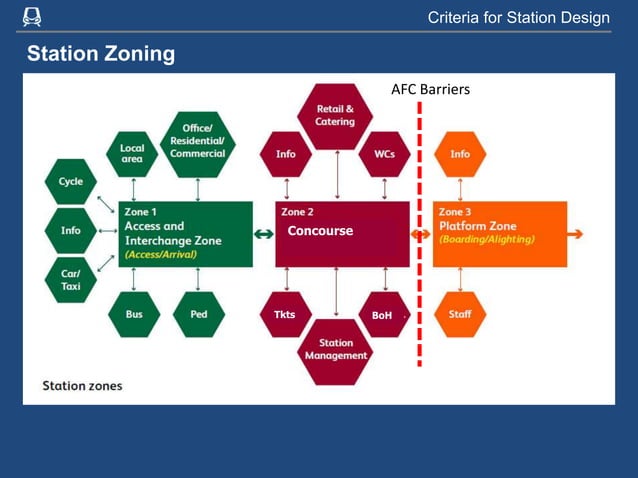 metro station planning ar.ravi sankar alumni(auce architecture) | PPTX ...