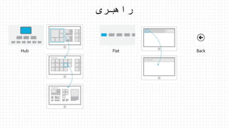 Windows Metro Style | PPSX