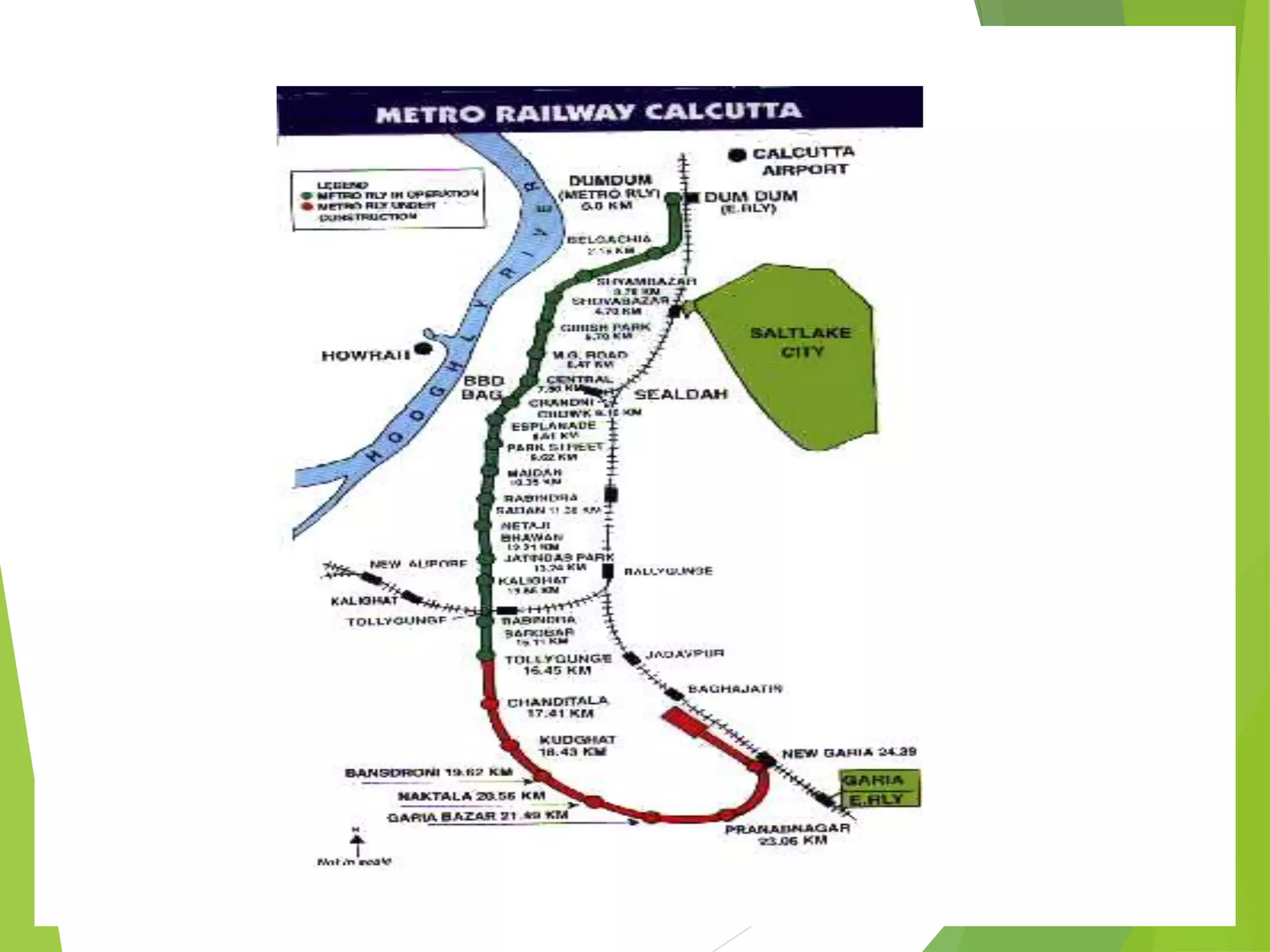 metro system & engineering - Copy.ppt