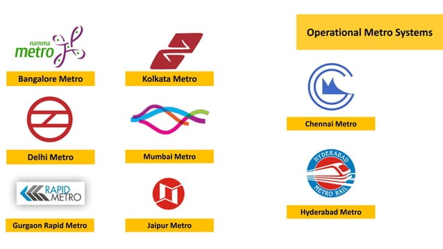 Metro Train Advertising in India | PPT