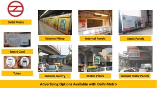 Metro Train Advertising in India | PDF