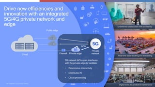 Private 4G/5G Network Services for new world | PPT