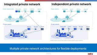 Private 4G/5G Network Services for new world | PPT