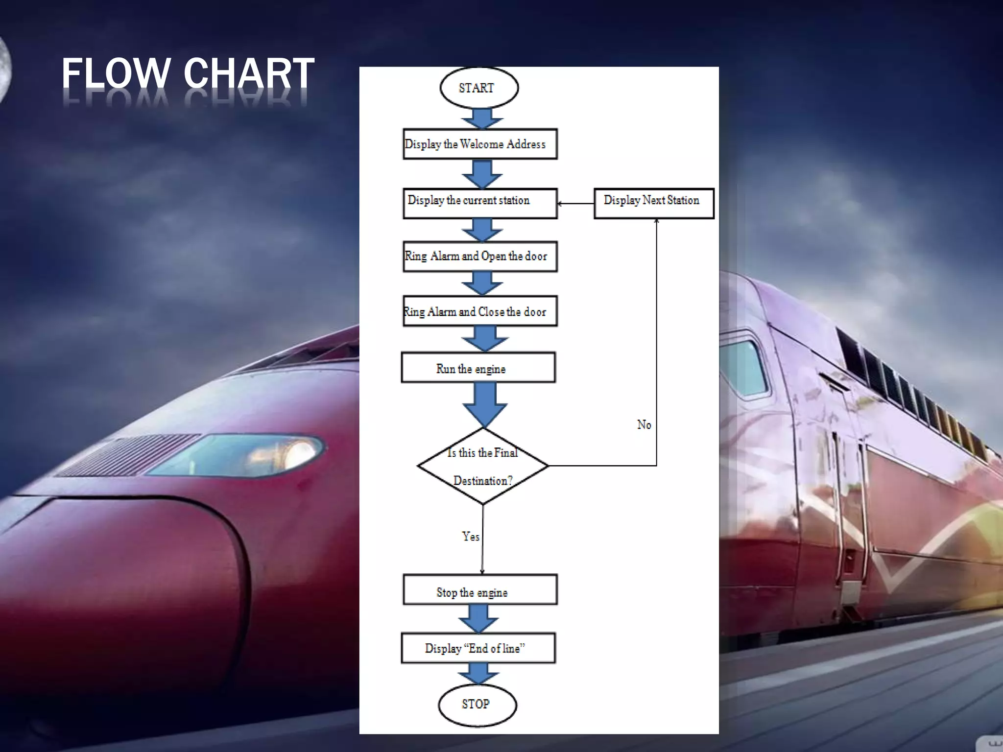Metro Train Prototype Ppt