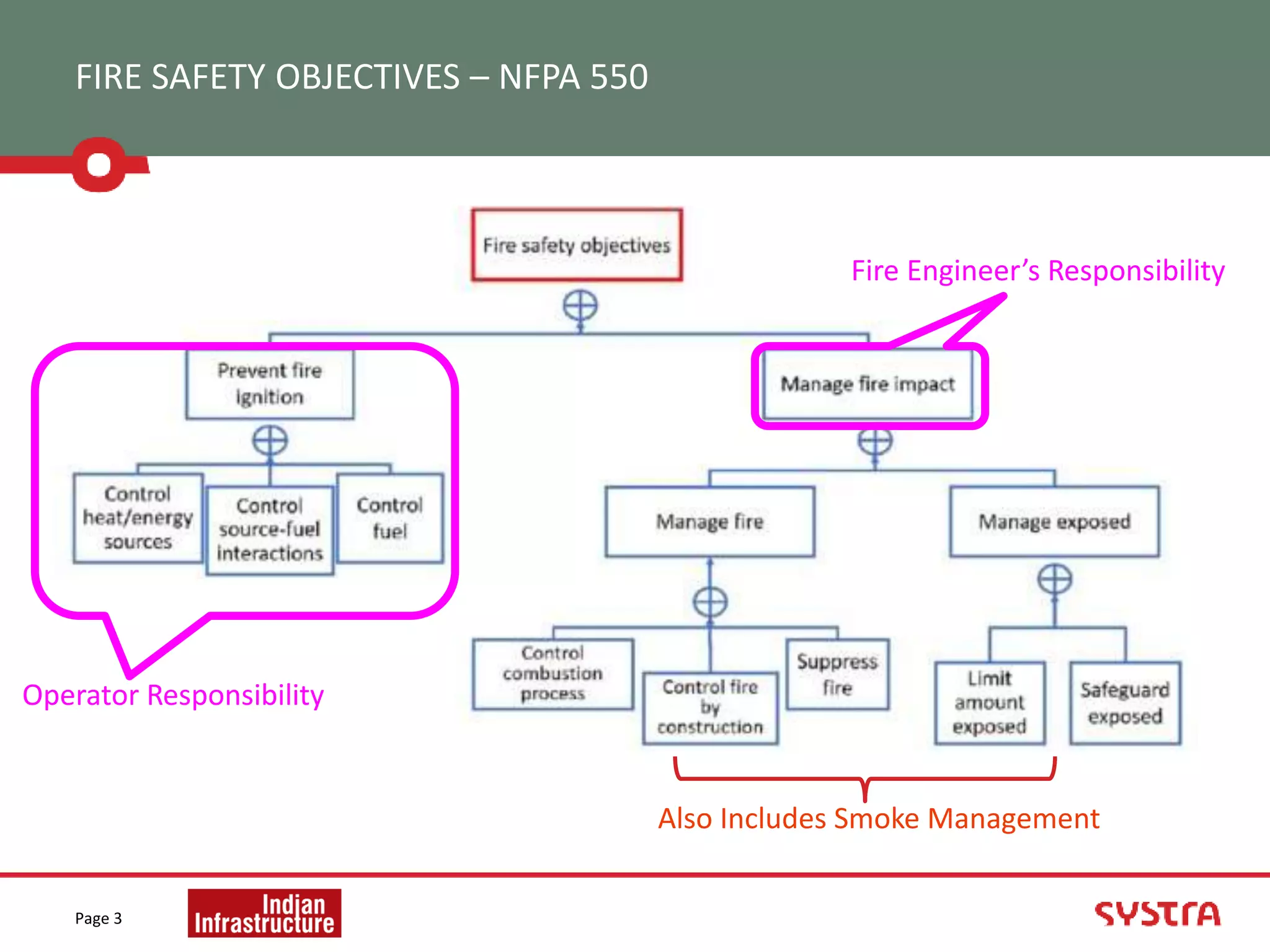 Metro tunnel ventilaiton .pptx